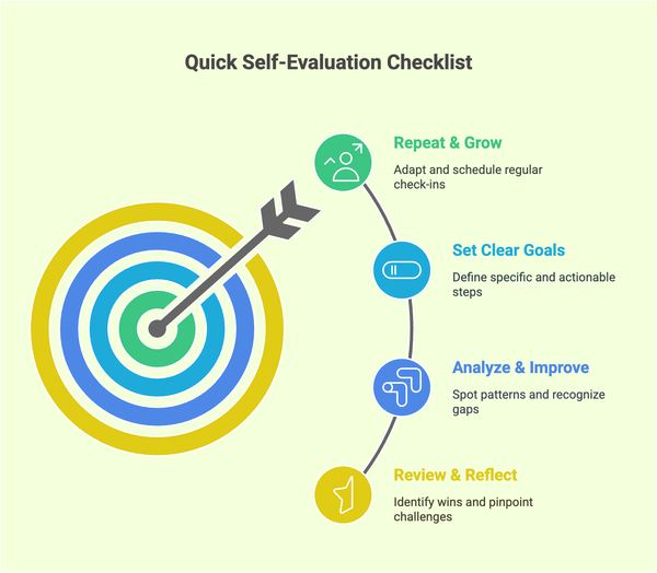 Self-Evaluation Examples for Different Skills & Competencies