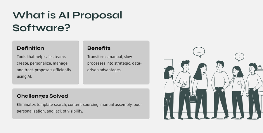 AI Proposal Software : Capabilities, Types, & Best Practices
