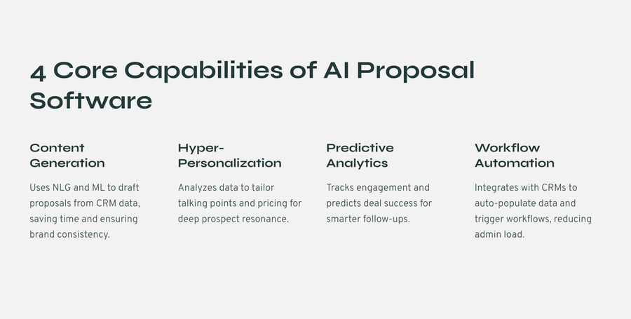 AI Proposal Software : Capabilities, Types, & Best Practices