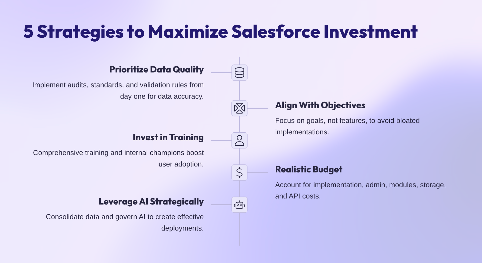 Salesforce Gartner Magic Quadrant 2025 :Analysis & Insights