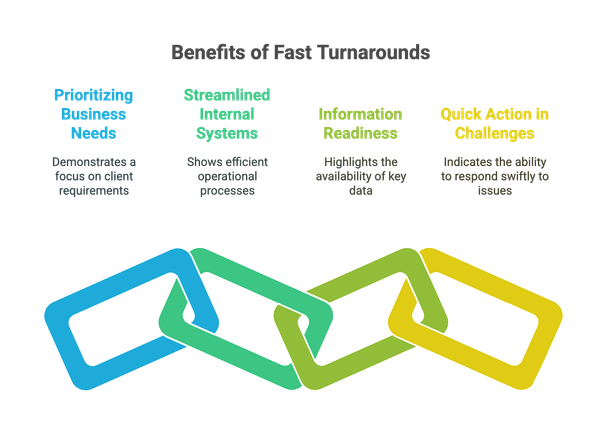 Fast & Accurate Proposal Responses | Boost Win Rates Today