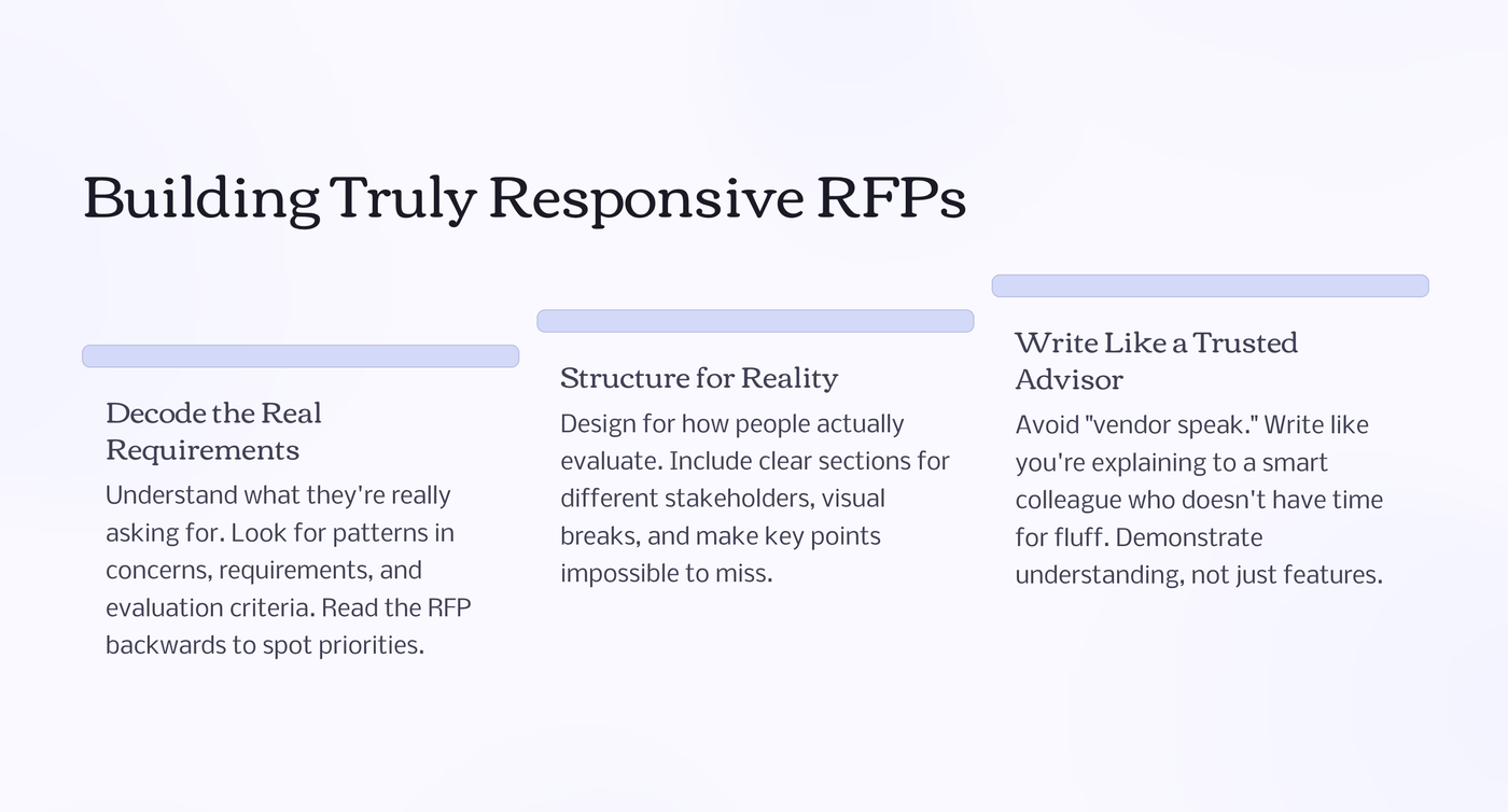 Responsive RFP Guide: How to Win 5x Proposals in Less Time