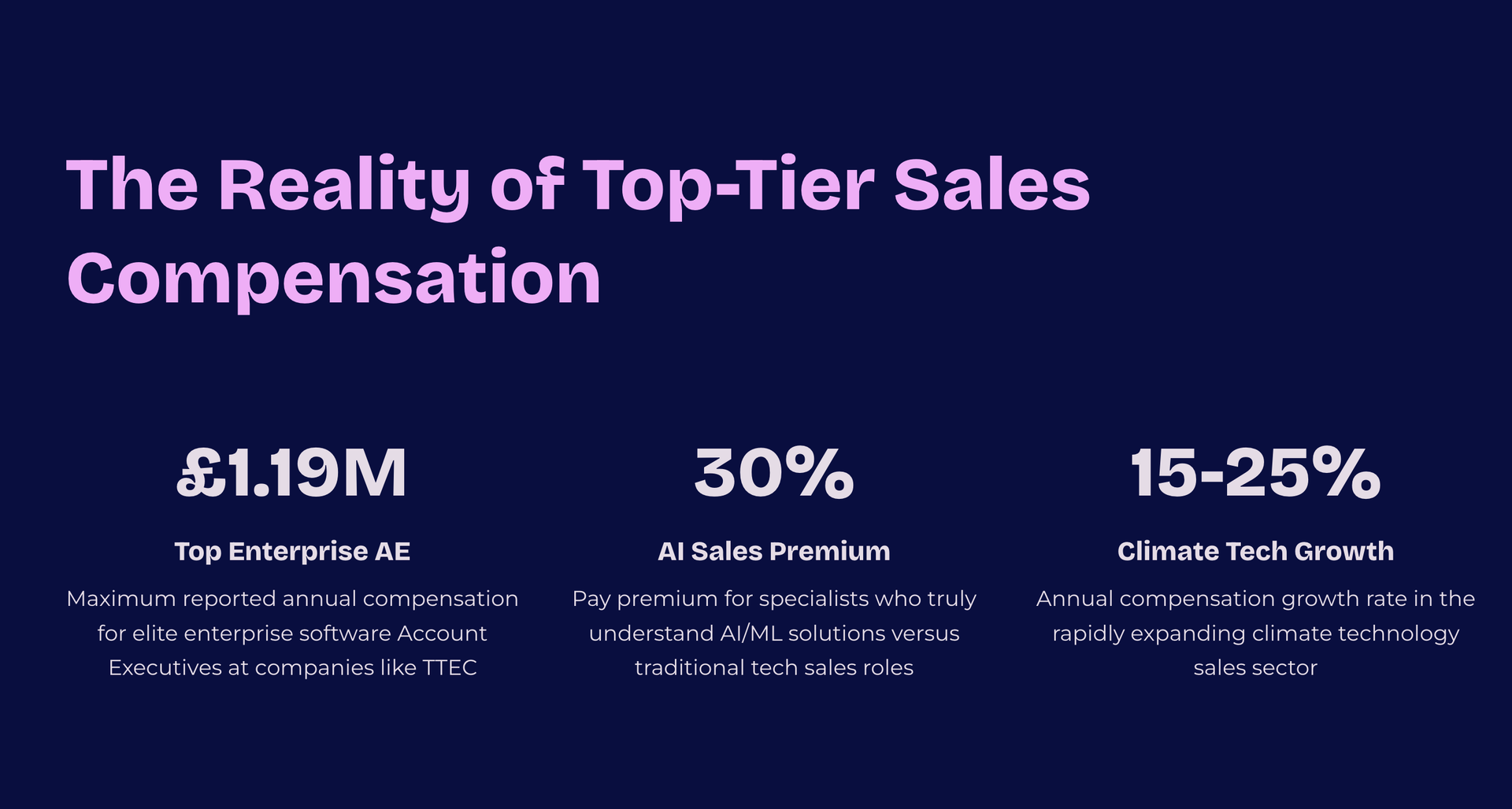Top 15 Highest Paying Sales Jobs That Pay $250K+ in 2026
