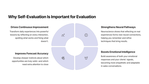 Self-Evaluation Examples for Different Skills & Competencies