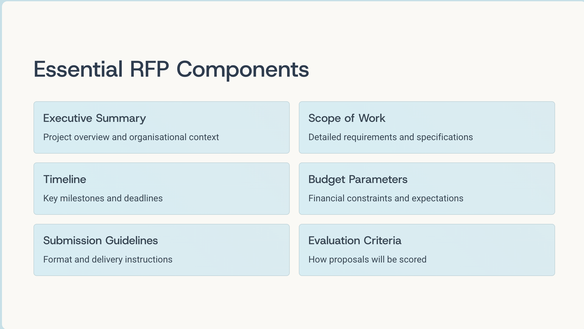 What is an RFP? Complete Guide to Request for Proposals
