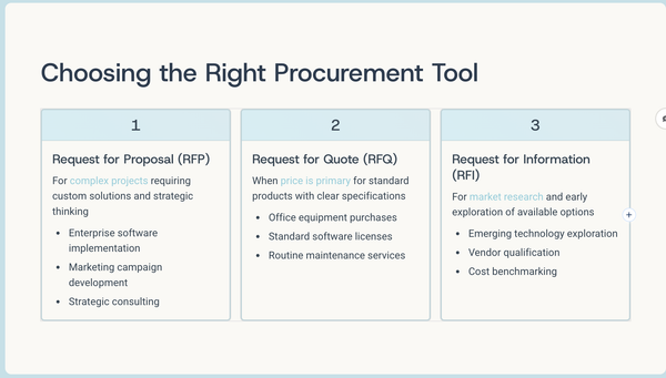 What is an RFP? Complete Guide to Request for Proposals