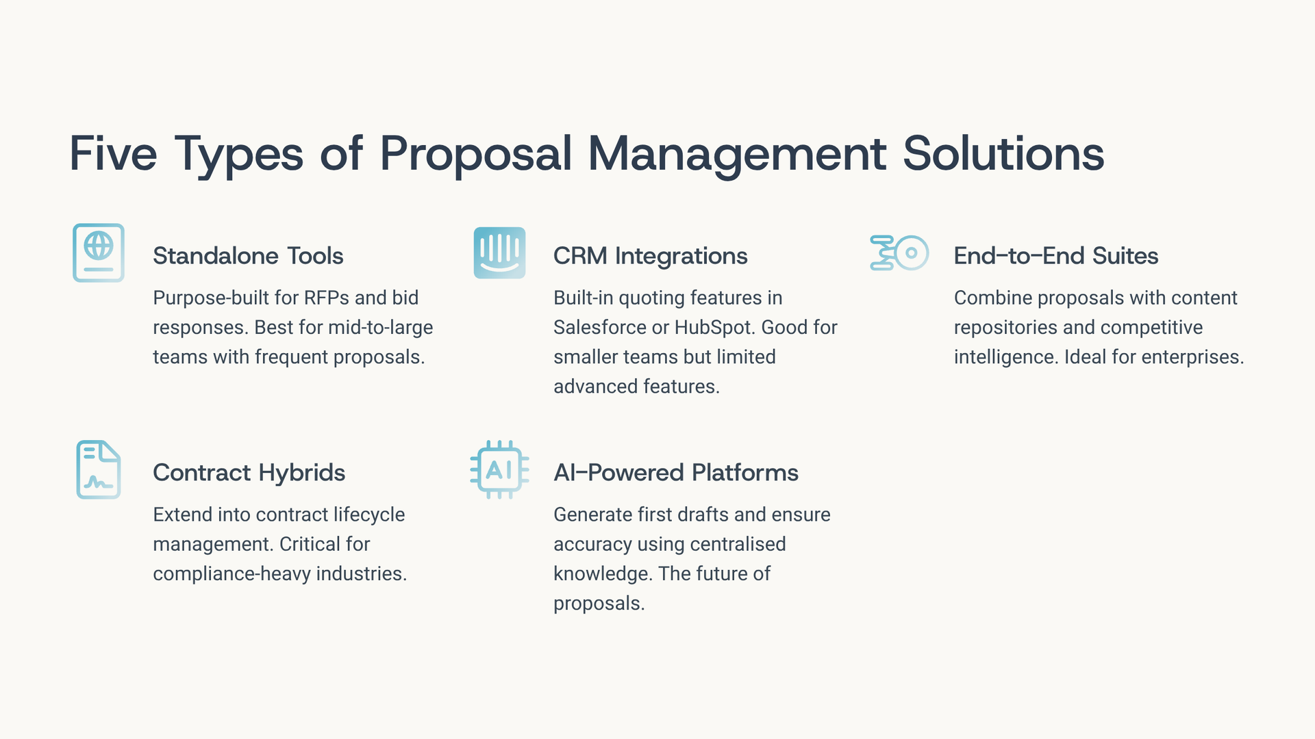 Why Proposal Management Software Is Key to Winning More Deals
