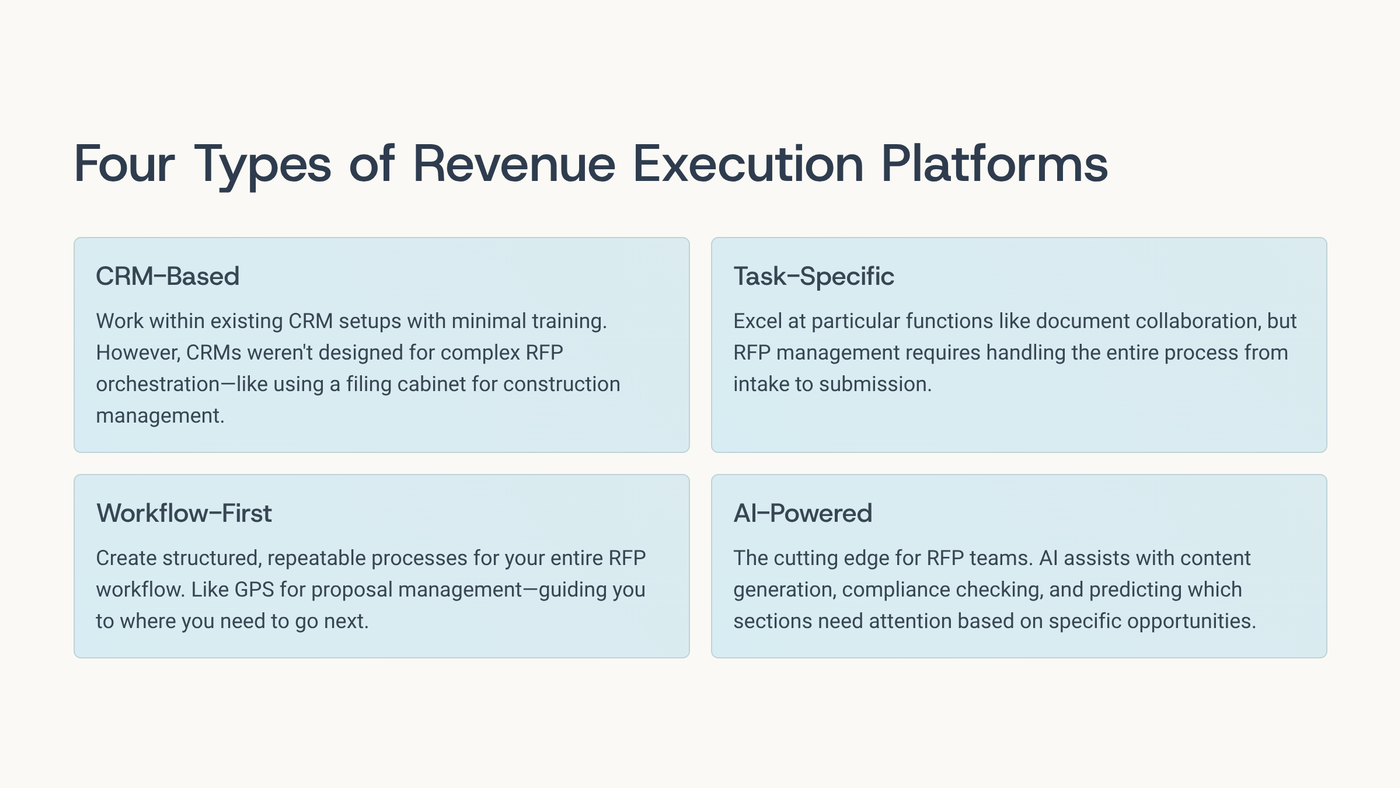 Revenue Execution Platforms: Streamline & Accelerate Deals