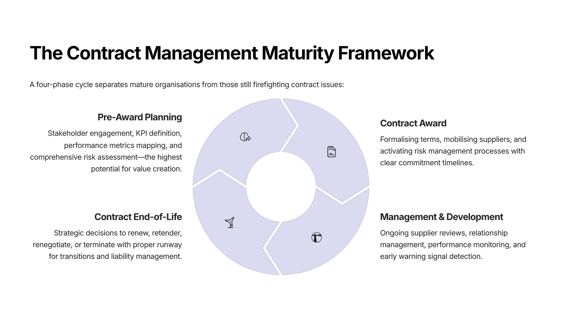 Everything You Need to Know About Contract Management Software
