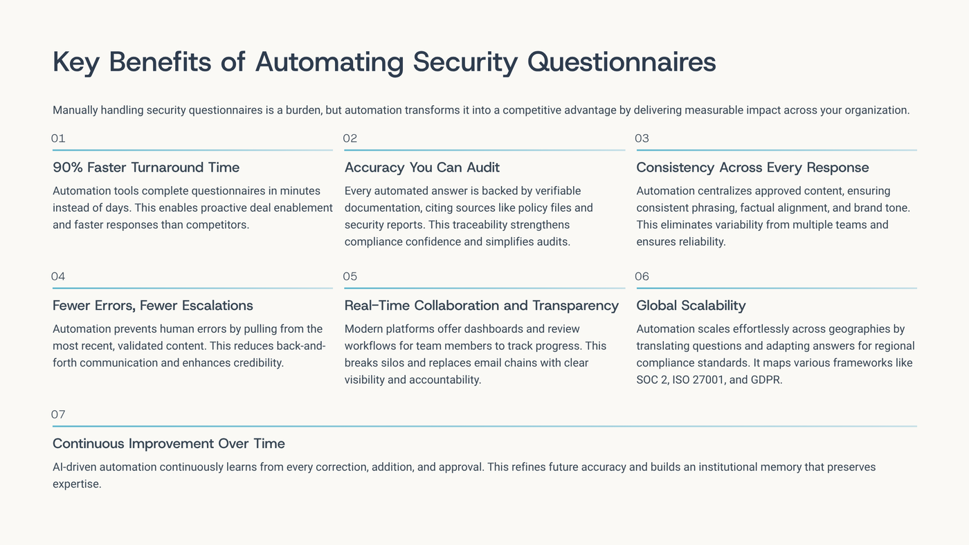 How to Automate Security Questionnaires and Reduce Delays
