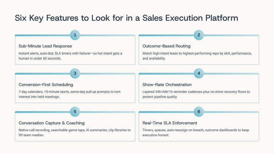 Sales Execution Platform: Fix What Your CRM Alone Can't