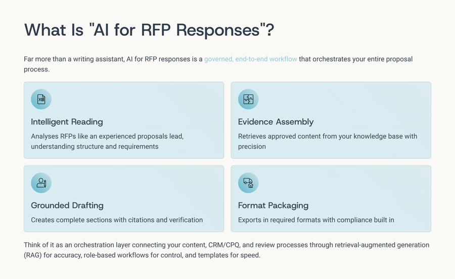 AI for RFP Responses: Faster, Better, and More Wins