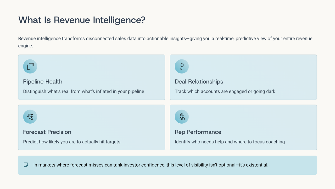 Why Revenue Intelligence Is the Key to Hitting Sales Numbers