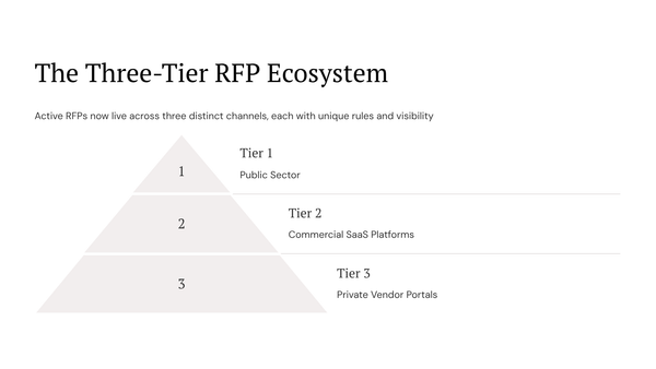 RFP Database Guide 2026: Find Active IT & SaaS RFPs