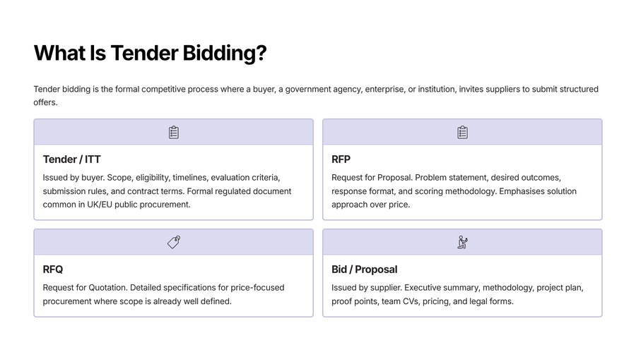 Tender Bidding: Key Steps, Process & Best Practices (2026)